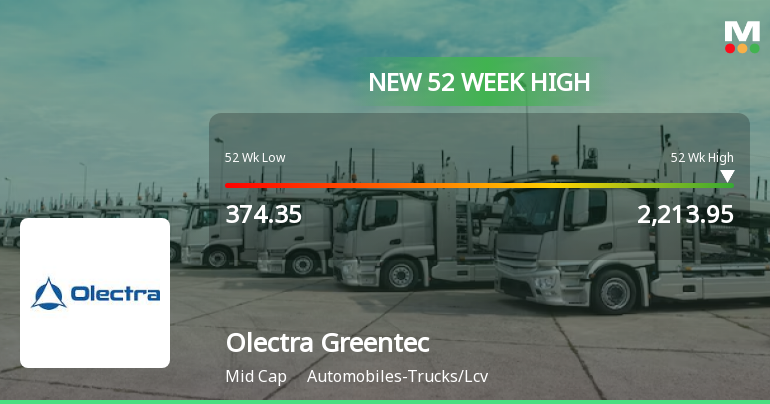 Olectra Greentech's Stock Reaches 52-Week High, Outperforms Sector and ...
