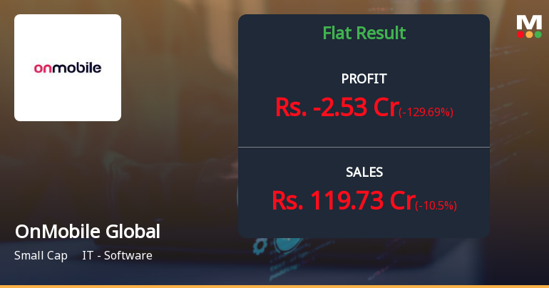 OnMobile Global's Q3 financials show mixed results, with some areas of ...