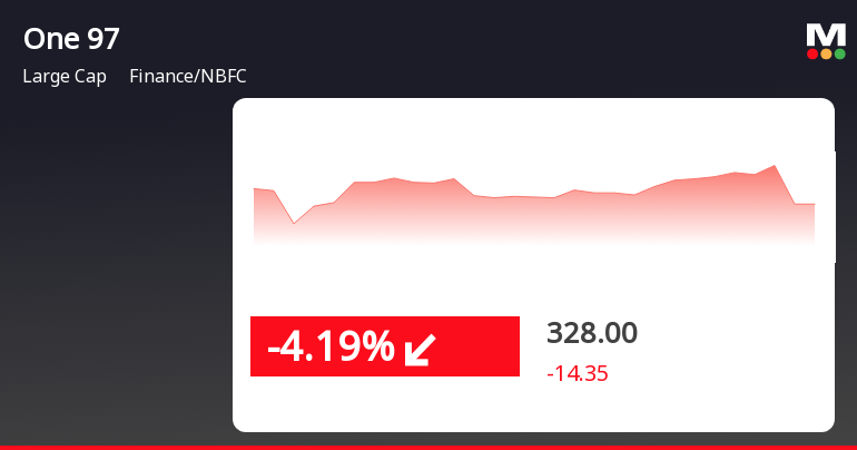 One 97 Communications Stock Continues to Decline, Hits New All-Time Low