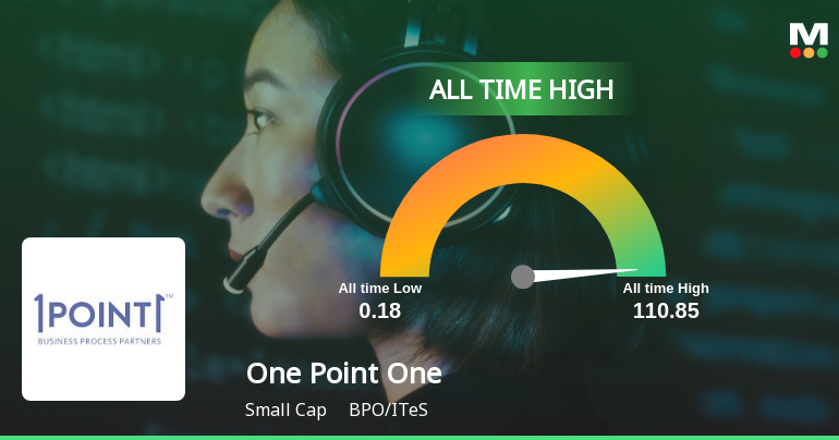 Smallcap Company One Point One Solutions Sees Record High Stock Price Surge
