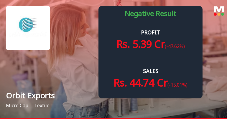 Orbit Exports Reports Mixed Performance in Q4 2023 Financial Results