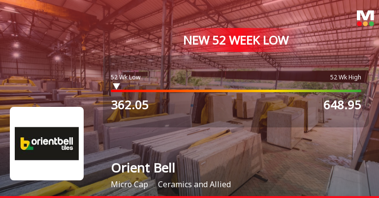 Orient Bell Ltd. Hits 52-Week Low, Receives 'Strong Sell'...