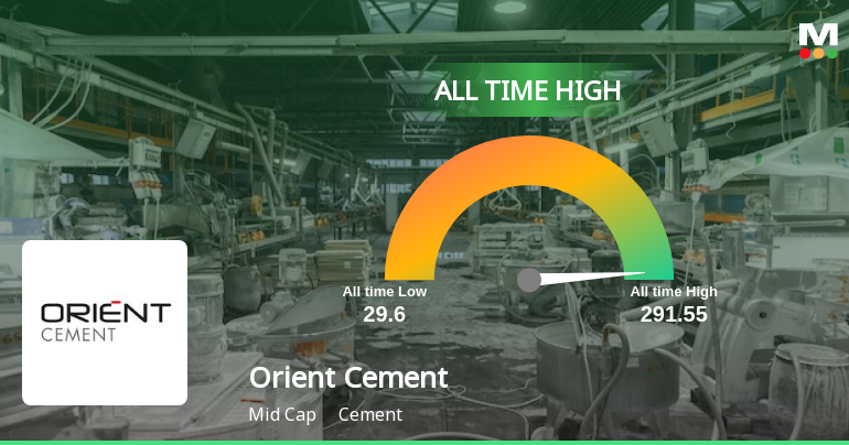 Orient Cement Ltd. Soars to All-Time High, Named 'Buy' by MarketsMOJO