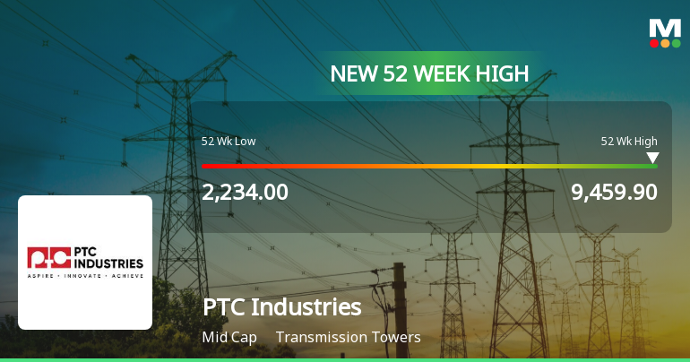 PTC Industries' Stock Hits 52-Week High, Outperforms Sector and Moving ...