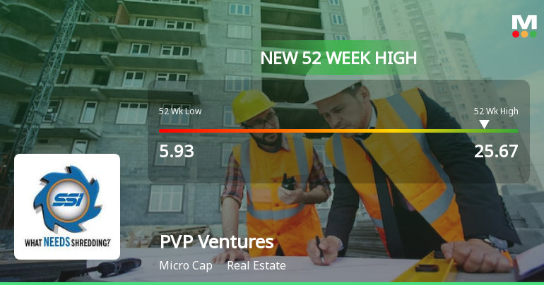 PVP Ventures' Stock Hits 52-Week High, Outperforms Sector with ...
