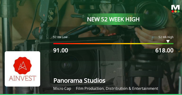 Panorama Studios International: A Rising Star in the Stoc...