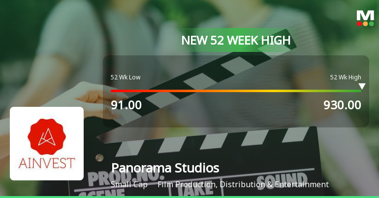 Panorama Studios International Hits 52-Week High, Outperforms Sector and Sensex