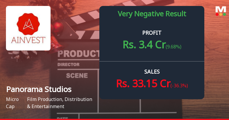 Panorama Studios International Reports Negative Financial Performance ...