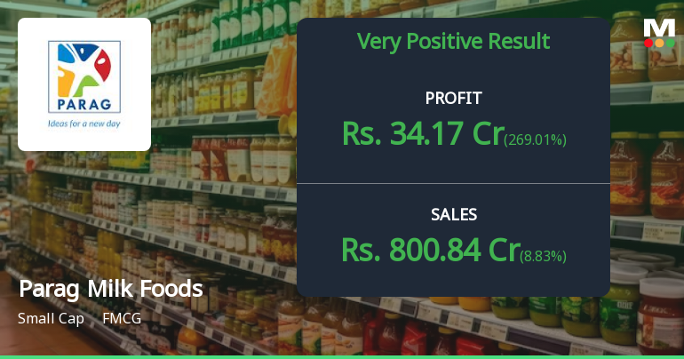 Parag Milk Foods Reports Impressive Financial Results for Q3 2023