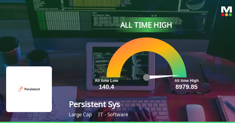 Persistent Systems' Stock Reaches All-Time High, Showcasing Strong ...