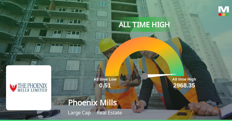 Phoenix Mills Ltd. Reaches All-Time High, Outperforms Sector and Sensex