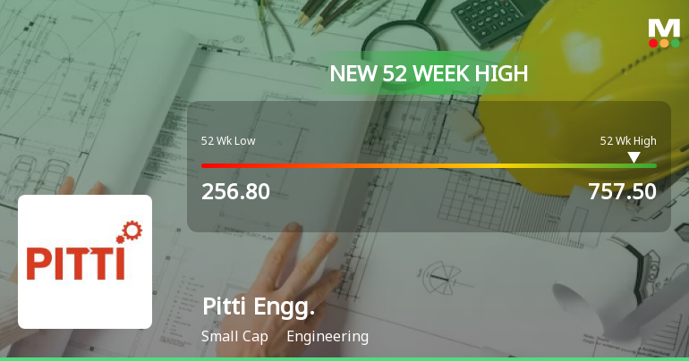 Pitti Engineering's Stock Reaches 52-Week High, Outperforming Sector ...