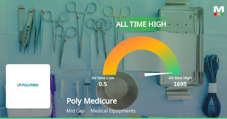Poly Medicure's Stock Reaches All-Time High, Listed as Top Performer in ...