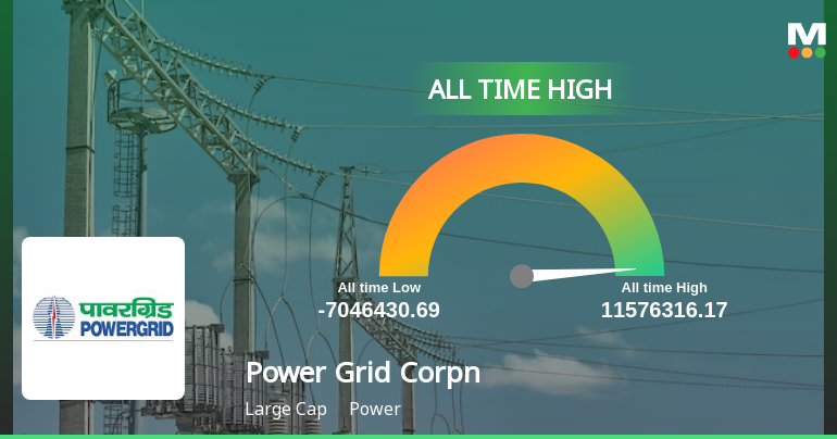 Power Grid Corporation of India Reaches All-Time High, Sh...