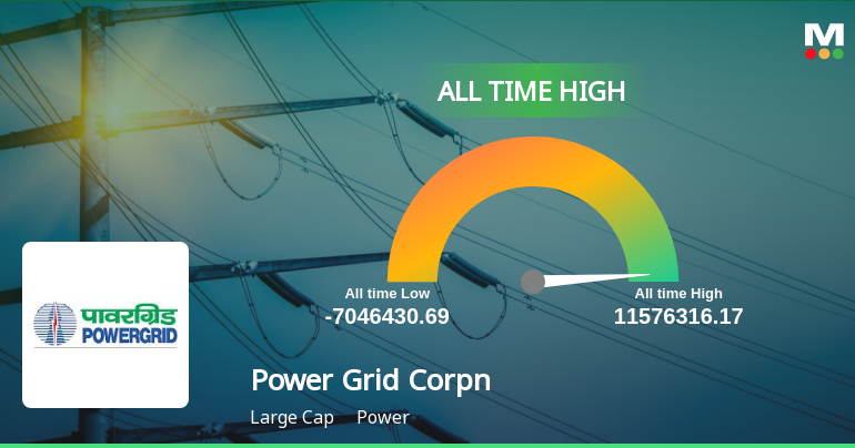 Power Grid Corporation of India Reaches All-Time High in Stock Price ...