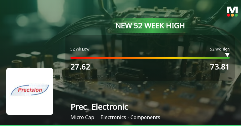 Precision Electronics' Stock Surges to 52-Week High, Outperforms Sector ...