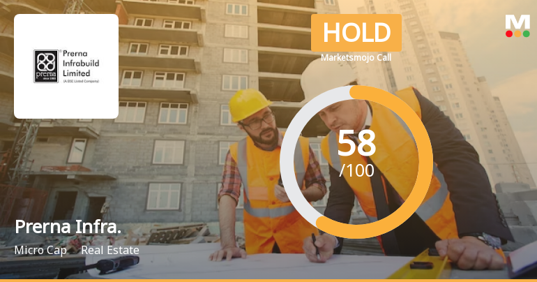 Prerna Infrabuild Receives 'Hold' Rating from MarketsMOJO, Shows Strong Financial Position and ...
