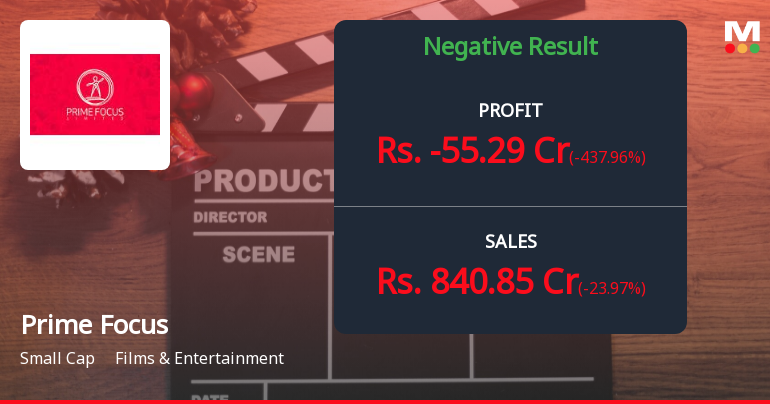 Prime Focus faces challenges in film industry, shows mix of positive ...