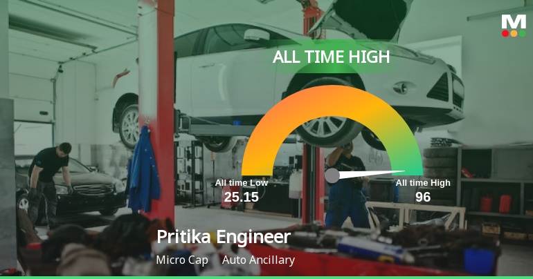 Pritika Engineering Components Surges to All-Time High, Outperforms ...