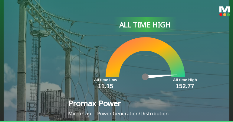 Promax Power reaches all-time high, outperforms sector and Sensex with ...
