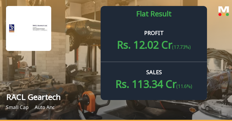 RACL Geartech's Q3 financials show mixed results, with some positive ...