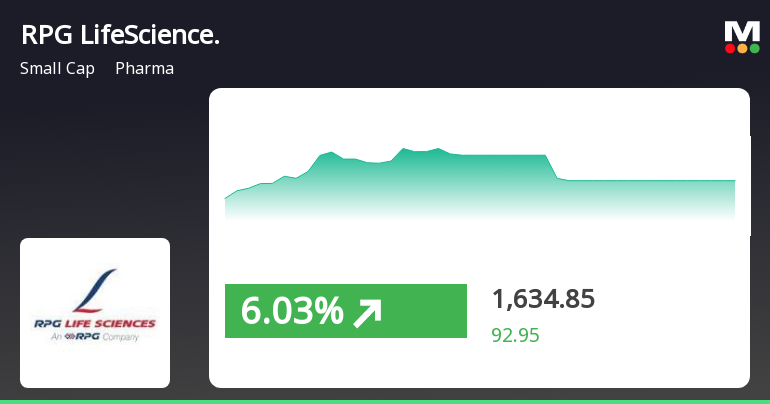 RPG Life Sciences' Stock Soars 7.83%, Receives 'Buy' Call from MarketsMOJO
