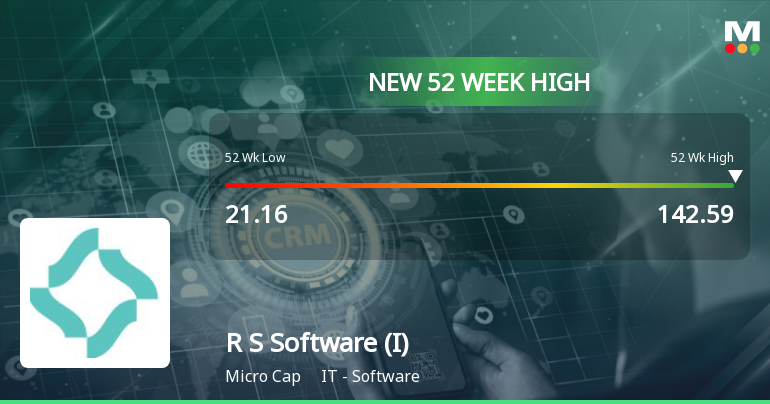 R S Software (India) Ltd's Stock Surges, Outperforms Market with 52 ...