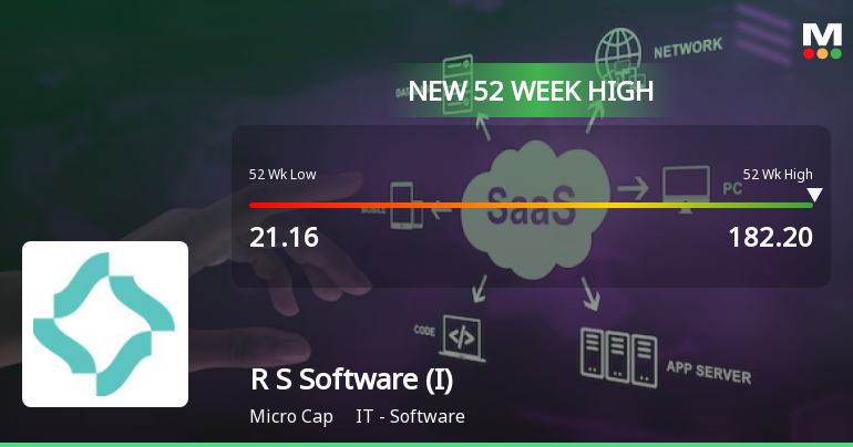 R S Software (India) Ltd Surges in Stock Market with Impressive 140.78% ...