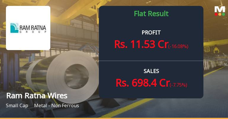 Ram Ratna Wires' Q4 Financial Results Show Mixed Performance, 'Hold ...