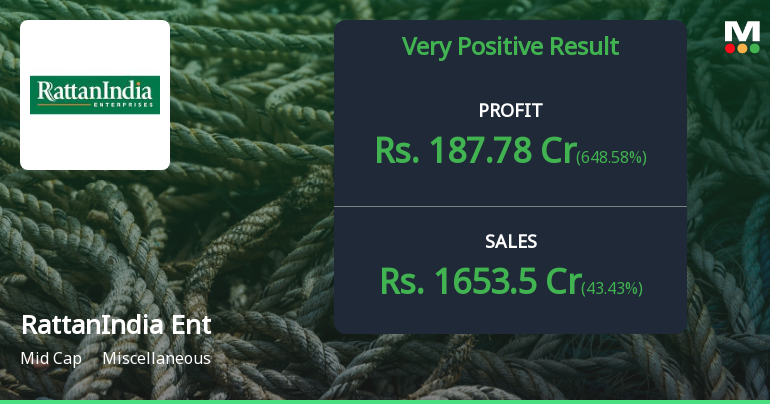 RattanIndia Enterprises Shows Strong Financial Performance in Q3 2023