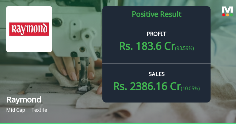 Raymond Reports Strong Financial Performance in Q4 2023, Interest Costs ...
