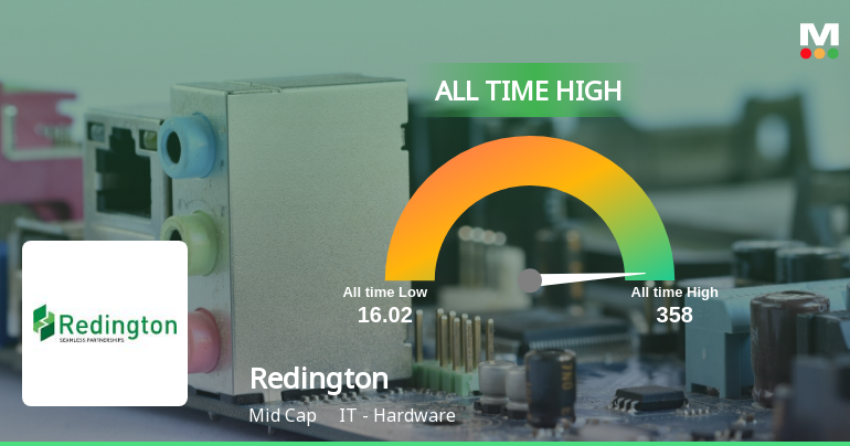 Redington's Stock Reaches All-Time High, Offers Strong Performance and ...