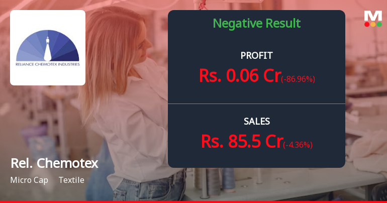 Reliance Chemotex Industries Reports Negative Performance in Q4 2023
