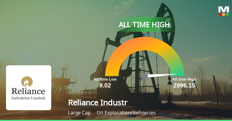 Reliance Industries' Stock Hits All-Time High, Outperform...