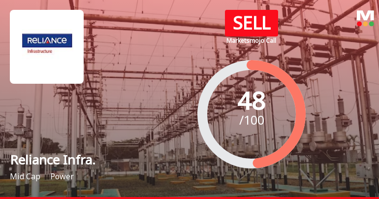 Reliance Infrastructure Downgraded to 'Sell' by MarketsMOJO Due to Weak Fundamentals