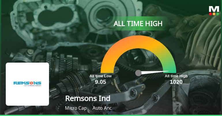 Remsons Industries Ltd's Stock Hits All-Time High, Outperforms Sector with Impressive Returns