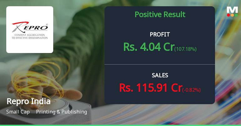 Repro India Reports Strong Financial Performance in Q4 2023