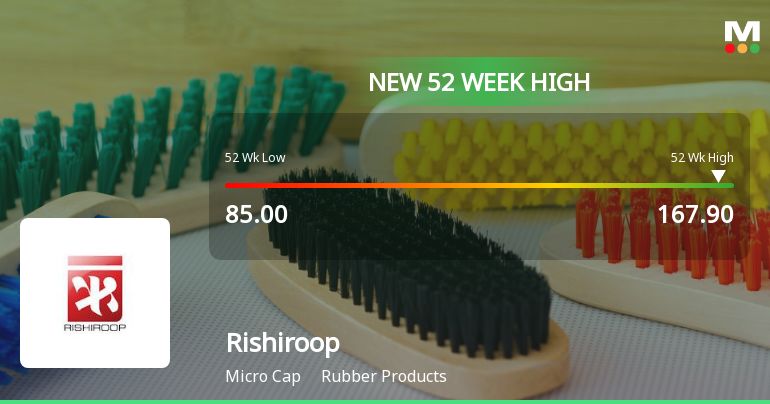 Rishiroop's Stock Reaches 52-Week High, Attracts Attention of Investors and Experts