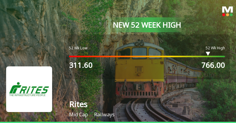 Rites . Reaches New Milestone with 52-Week High and Positive Market ...