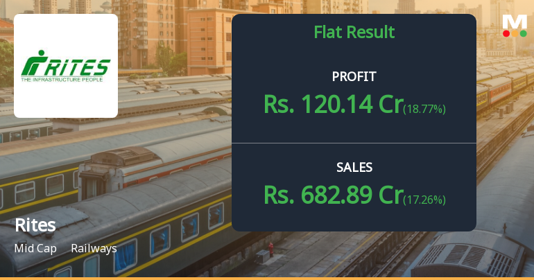 Rites maintains stable financial performance, receives 'Hold' call from ...