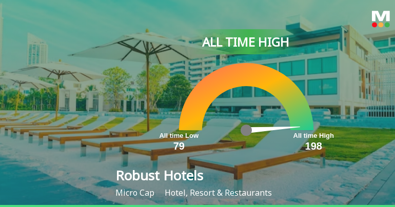 Robust Hotels' Stock Surges to All-Time High, Outperforming Sector by 2.12%