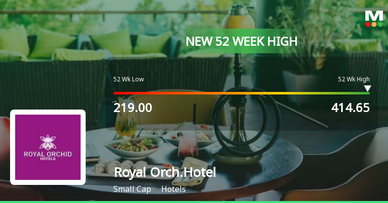 Royal Orchid Hotels' Stock Surges to 52-Week High, Outper...