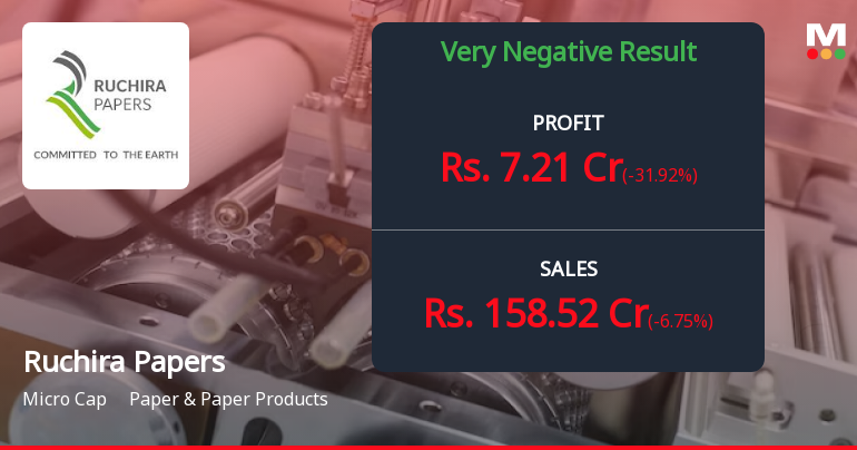 Ruchira Papers' Q3 Financial Results Show Significant Decline in ...