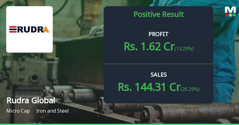 Rudra Global Infra Products Shows Positive Growth in Q4 2023 Financial ... Rudra Global Infra Products Shows Positive Growth in Q4 2023 Financial ...