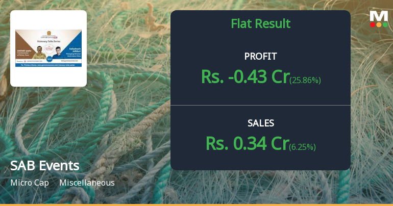 SAB Events Reports Flat Financial Performance for Q4, Debtors Turnover Ratio at 5-Year High