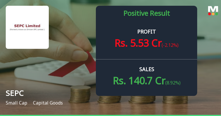 SEPC's Q3 financial results show positive growth, but areas for ...