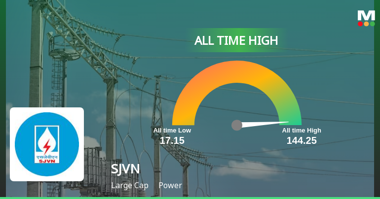 Powerhouse SJVN Ltd. Achieves All-Time High Stock Price A...