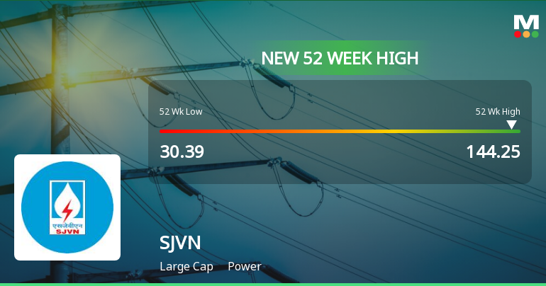 Powerhouse SJVN Ltd. Hits 52-Week High, Outperforms Secto...