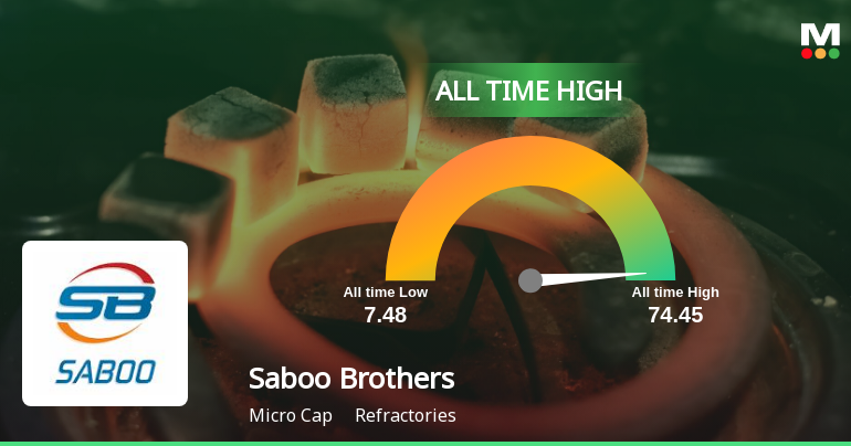Saboo Brothers' Stock Surges to All-Time High, Outperforming Sensex and ...