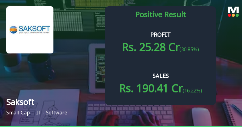 Saksoft Reports Strong Financial Performance in Q3, Receives 'Hold' Rating from MarketsMOJO